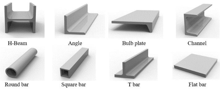 Lifting Magnets for Structural Steel | HVR MAG