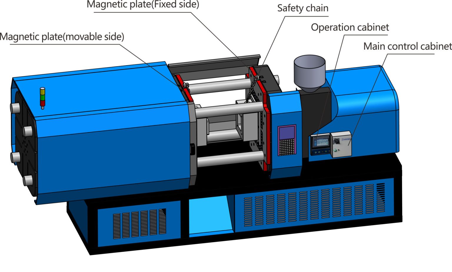 Quick Mold Change Systems: Comparison of 3 Types | HVR MAG
